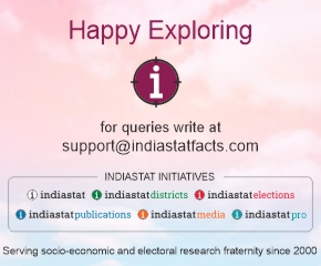 indiastat growth statistics details figures